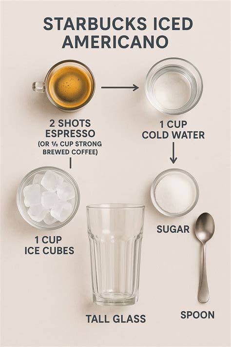 Starbucks Iced Americano Copycat Recipe Cooks And Coffee