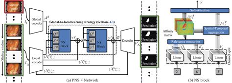 Video Polyp Segmentation A Deep Learning Perspective