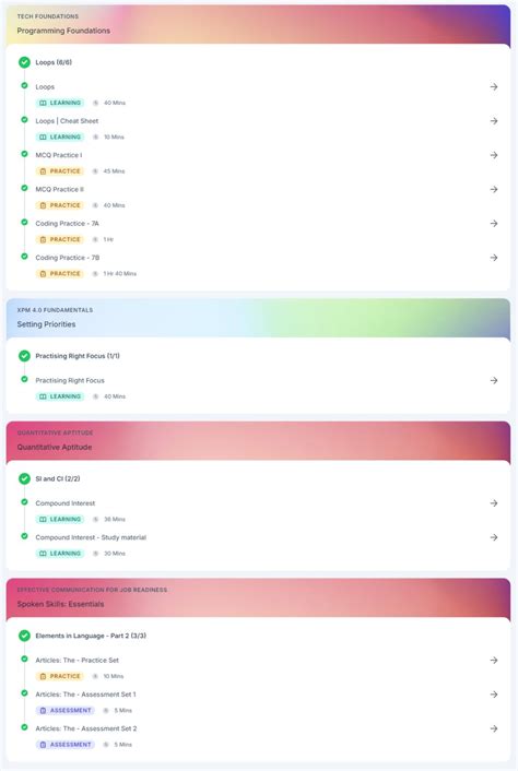 kishore babu on linkedin 30dayscodingchallenge nxtwave day28 hello