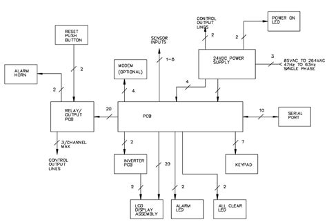controller página Monografias com
