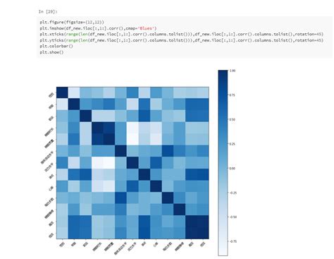 python大数据分析 睡眠健康数据分析 vug 博客园