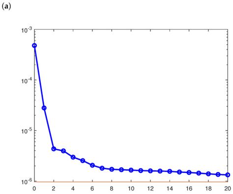 Mathematics Special Issue Inverse Problems And Imaging Theory And