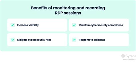 Rdp Session Recording And Monitoring With Syteca Syteca