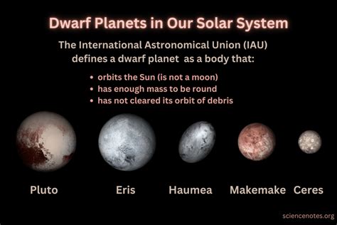 Classification Of Planets By Size