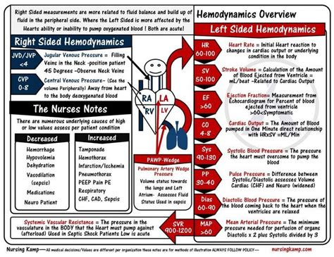 Normal Hemodynamic Values Chart Ponasa