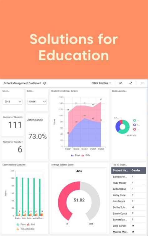 Bold Bi By Syncfusion Boldbiofficial Profile Pinterest