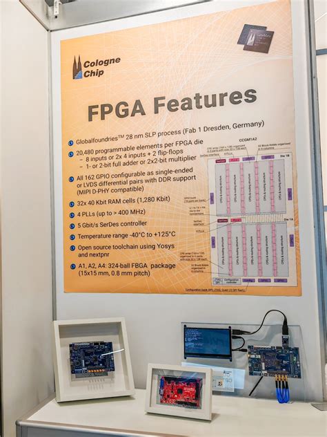 Ew25 Embeddedworld Fpga Michael Metzner
