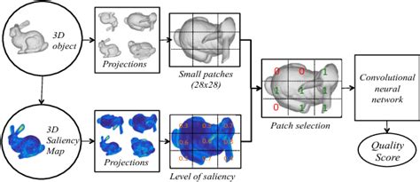Figure 1 From Convolutional Neural Network For Blind Mesh Visual