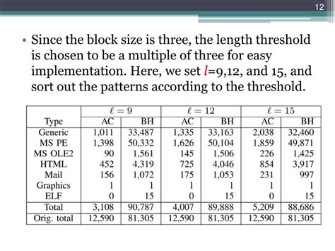 Ppt A Hybrid Algorithm Of Backward Hashing And Automaton Tracking For