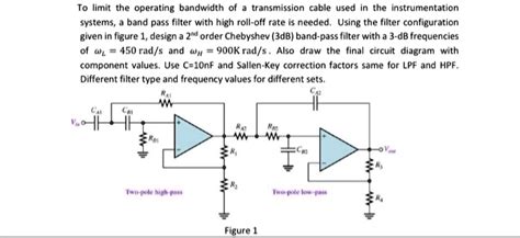 solved to limit the operating bandwidth of a transmission cable used