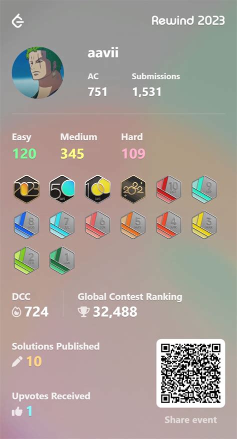 Abhishek Dadwal On Linkedin Heres My Leetcode Rewind23 Just Wanna