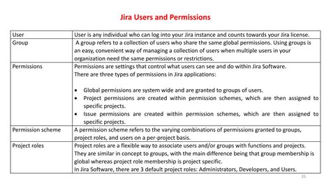 Jira For Agile Project Managementpptx