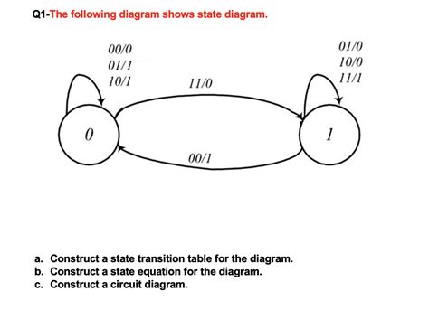 Solved Q The Following Diagram Shows State Diagram A Chegg