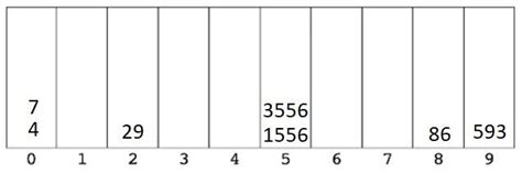 radix sort in javascript