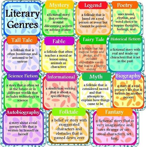 Literary Genres Diagram | Quizlet