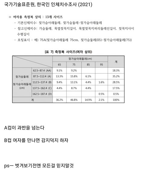 한국 여자 가슴 크기 통계  포텐 터짐 최신순 에펨코리아