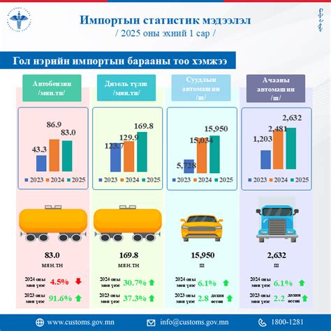 Монголбанк Банкууд валютын хязгаарлалт мөрдүүлээгүй