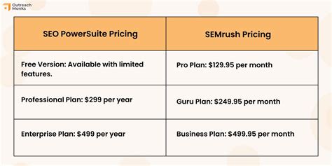 Seo Powersuite Vs Semrush Key Features Pricing And More
