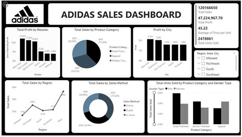 Sahasra Kalwa On Linkedin Datavisualization Salesanalytics Adidas
