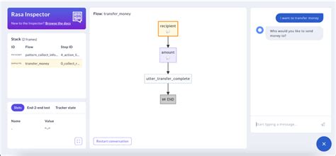 Conversational Ai Made Easy Developing A Chatbot Demo From Scratch Using Rasa And Docker Docker