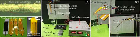 Figure 6 From Electrostatic Layer Jamming Variable Stiffness For Soft