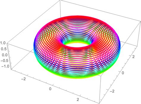 Plotting How Can I Make A Similiar Kind Of Diagram Without Solving