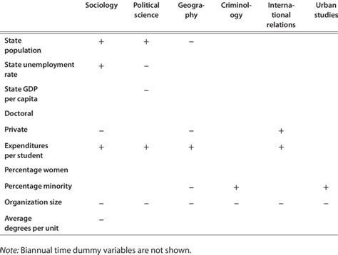 4 Lagged Random Effects Gls Regression Models Predicting Share Of Download Table