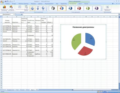 Задания диаграммам Excel
