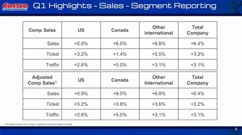 Costco Q1 2026 48x Earnings For Single Digit Growth The Math Doesnt