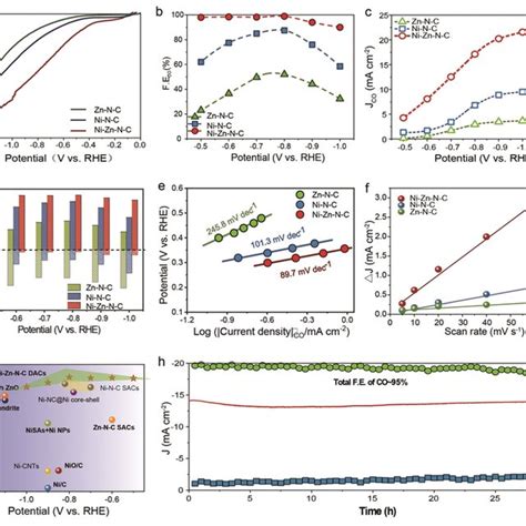 Ac Cineb‐calculated Kinetic Reaction Processes Including Diagrams