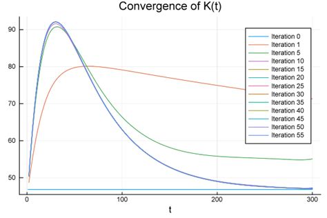 Aiyagari Model With Aggregate Uncertainty Julien Pascal