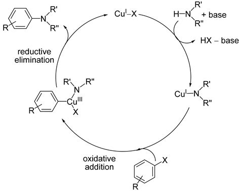 Magnetic Catalysts In Ullmann Type N Arylation Reactions Encyclopedia Mdpi