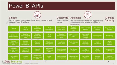 Power BI For Developers PPT