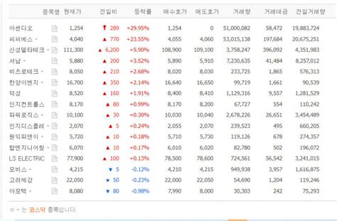 아센디오 상한가 씨씨에스·신성델타테크 급등급락했던 초전도체株 또 달리나 영남일보 사람과 지역의 가치를 생각합니다