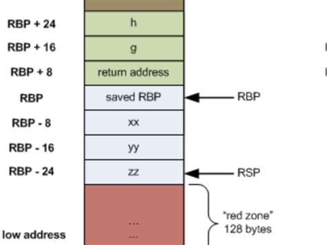 Disassembly ASM Debuggers That Visualize The Stack Beginner Friendly Reverse Engineering