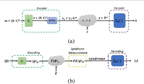 Figure 1 From Deep Quantum Error Correction Semantic Scholar