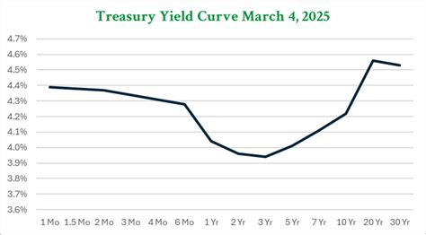 understanding the yield curve adm