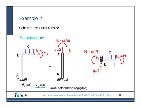 Statically Indeterminate Beams Pdf Chemistry Science
