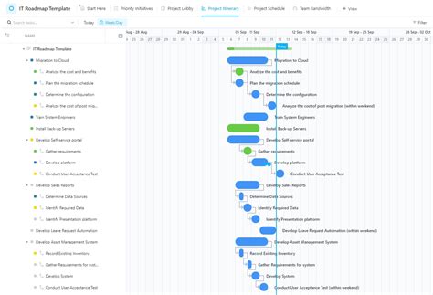 How To Inspire Your Next Project With Dashboard Design Examples
