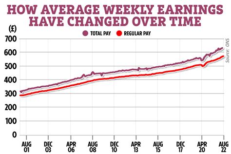 Pay Cut For Millions As Real Wages Drop By 2 9 What It Means For Your Money Cr Money