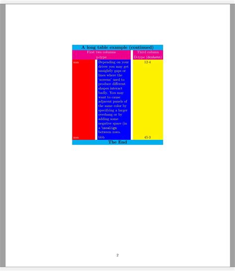 Tables In Latex Asposetex For Java