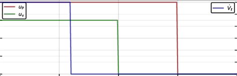 stratified model simulation model parameters are taken from table 2