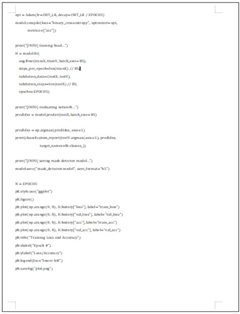 Development Of A Face Mask Detection Software Using Artificial Intelligence Ai In Python For