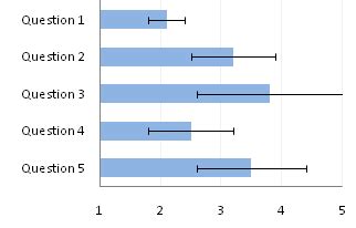 Text Labels On A Horizontal Bar Chart In Excel Peltier Tech