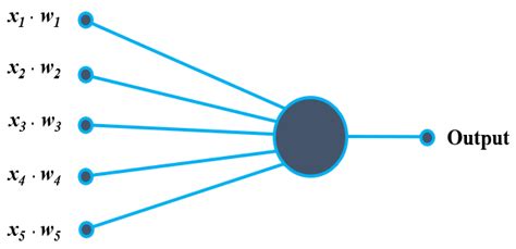 Jmse Free Full Text Artificial Intelligence Application On Sediment Transport