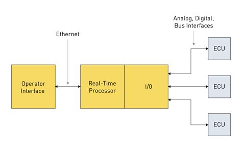 Modeling Analog And Digital Control Systems