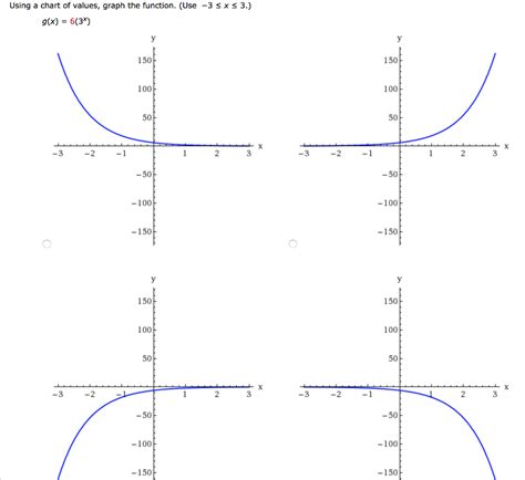 Solved Using A Chart Of Values Graph The Function Use Chegg Com