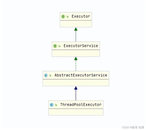 深入 java 线程池：从设计思想到源码解读 java线程池设计思路 csdn博客