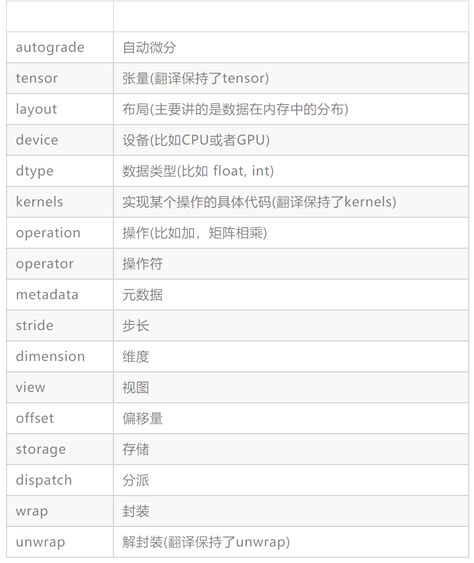 一文搞懂 pytorch 内部机制 知乎