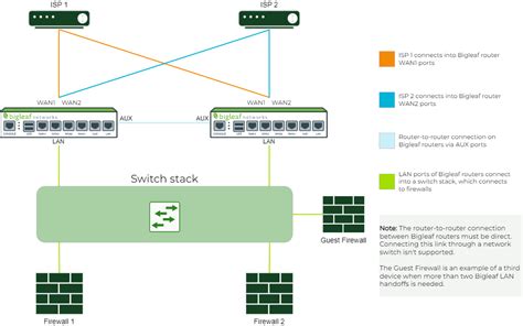 How Do I Upgrade To The Premier Tier Bigleaf Networks
